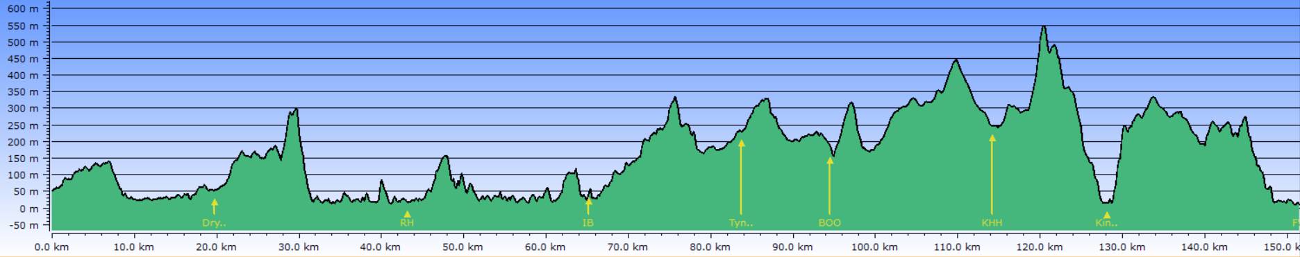 West Highland Way Interactive Map and Route | Walking the West Highland Way